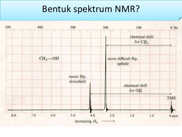 P 3 spektrometri proton nmr