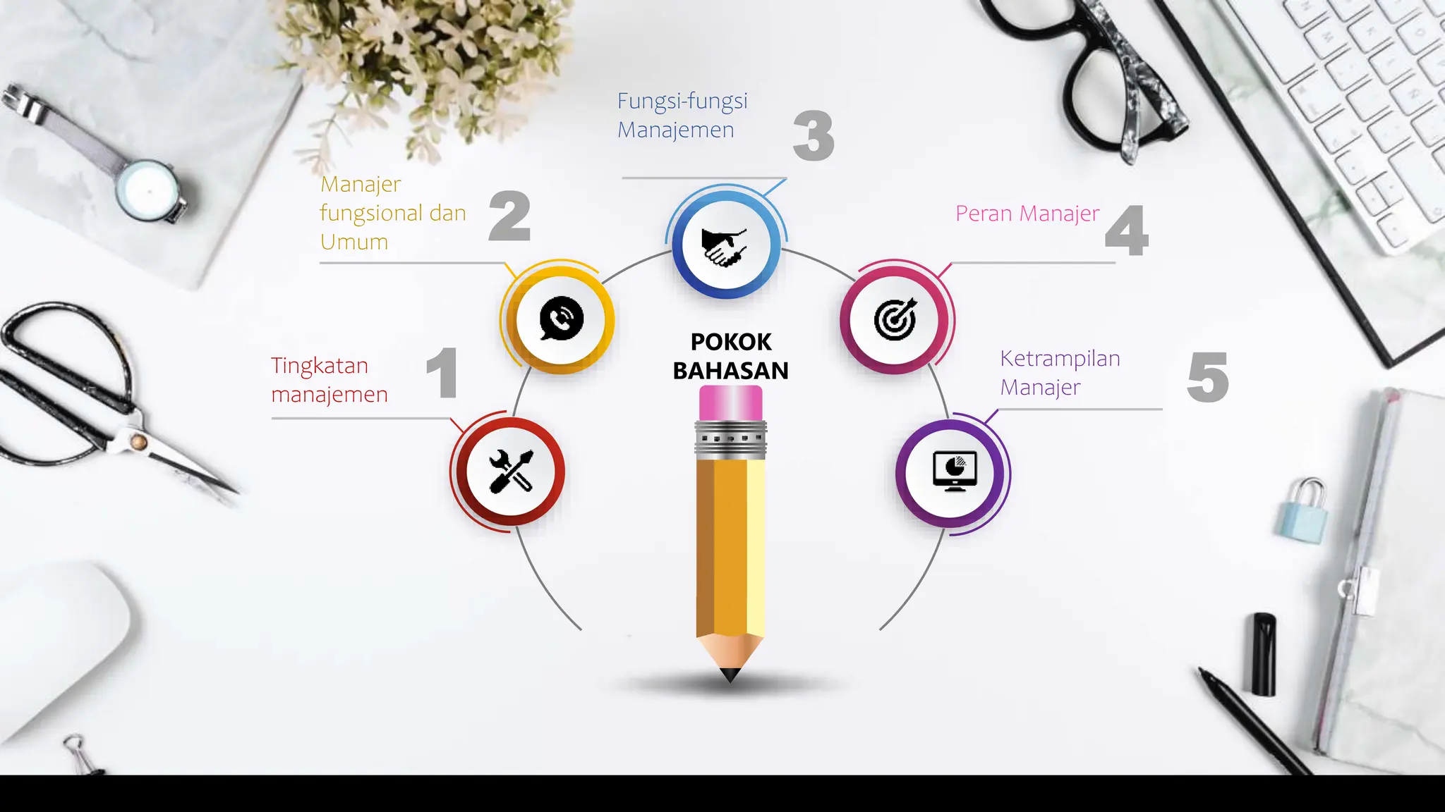 P-4 Manajemen dan Manajer.pptx