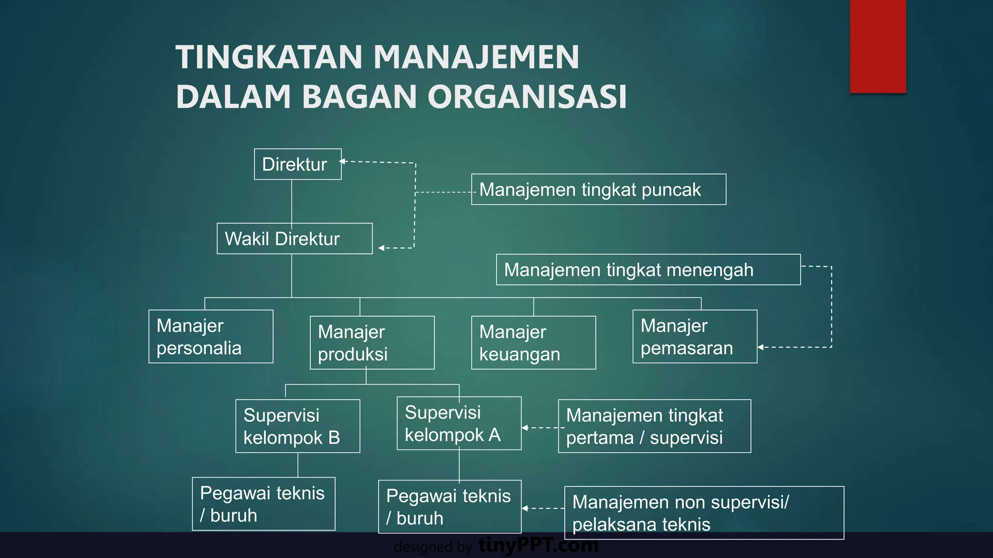 P-4 Manajemen dan Manajer.pptx