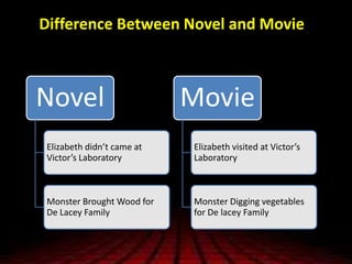 P - 5 - Comparative study of Frankenstein Novel and Movie (1994) | PPTX