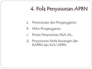 APBN | PPTX