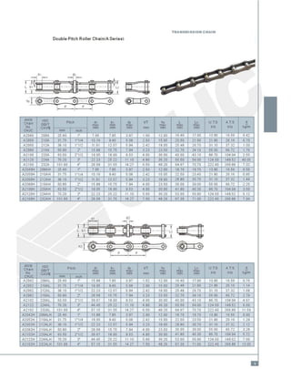 Double Pitch Roller Chain | PDF