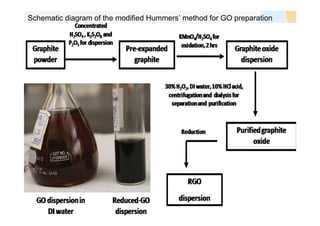 Scientific & Technological Perspective: Future of Energy Storage With ...