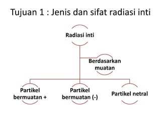 P 6 deteksi dan pengukuran radiasi inti | PPTX