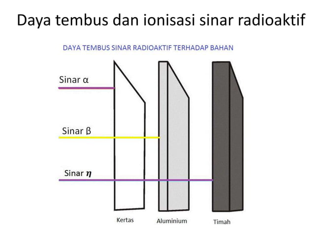 P 6 deteksi dan pengukuran radiasi inti | PPTX