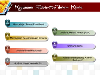 P 8 penggunaan radioisotop | PPTX