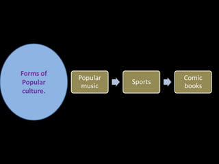 P 8 popular culture ans post-colonialism | PPTX