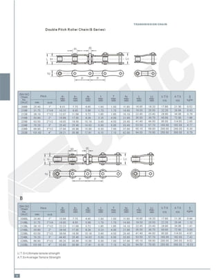 Double Pitch Roller Chain | PDF