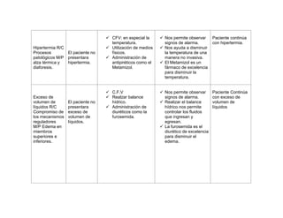 P.a.e medicina | PDF
