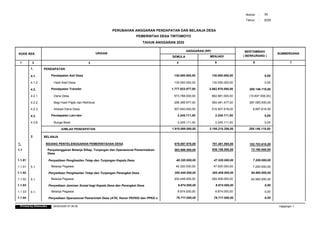 Perubahan APBDes Tahun 2020 Desa Tirtomoyo | PDF