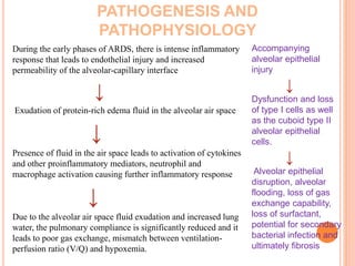 pediatric -acute respiratory distressds.pptx