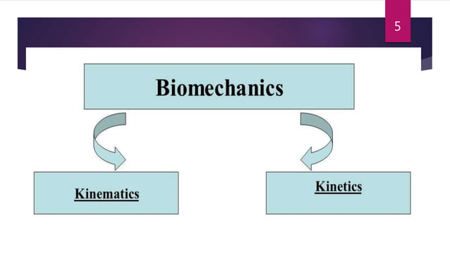 T - Biomechanics & Kinematics, Kinetics | PPT