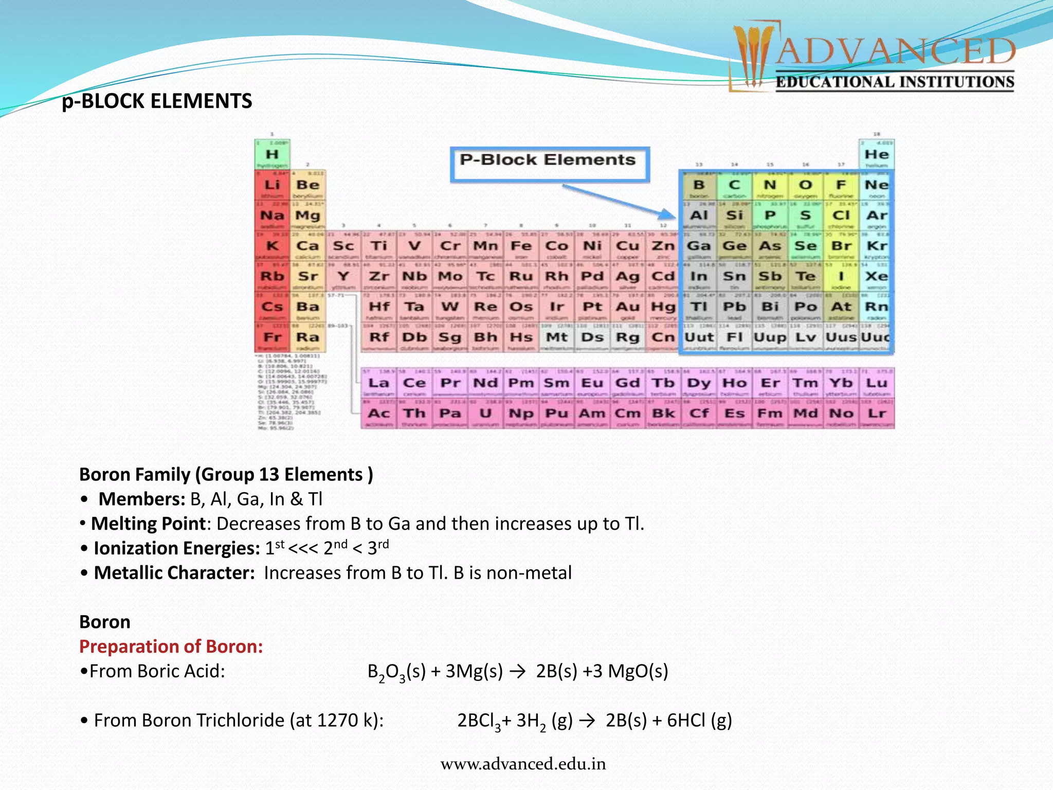 P block elements | PPTX