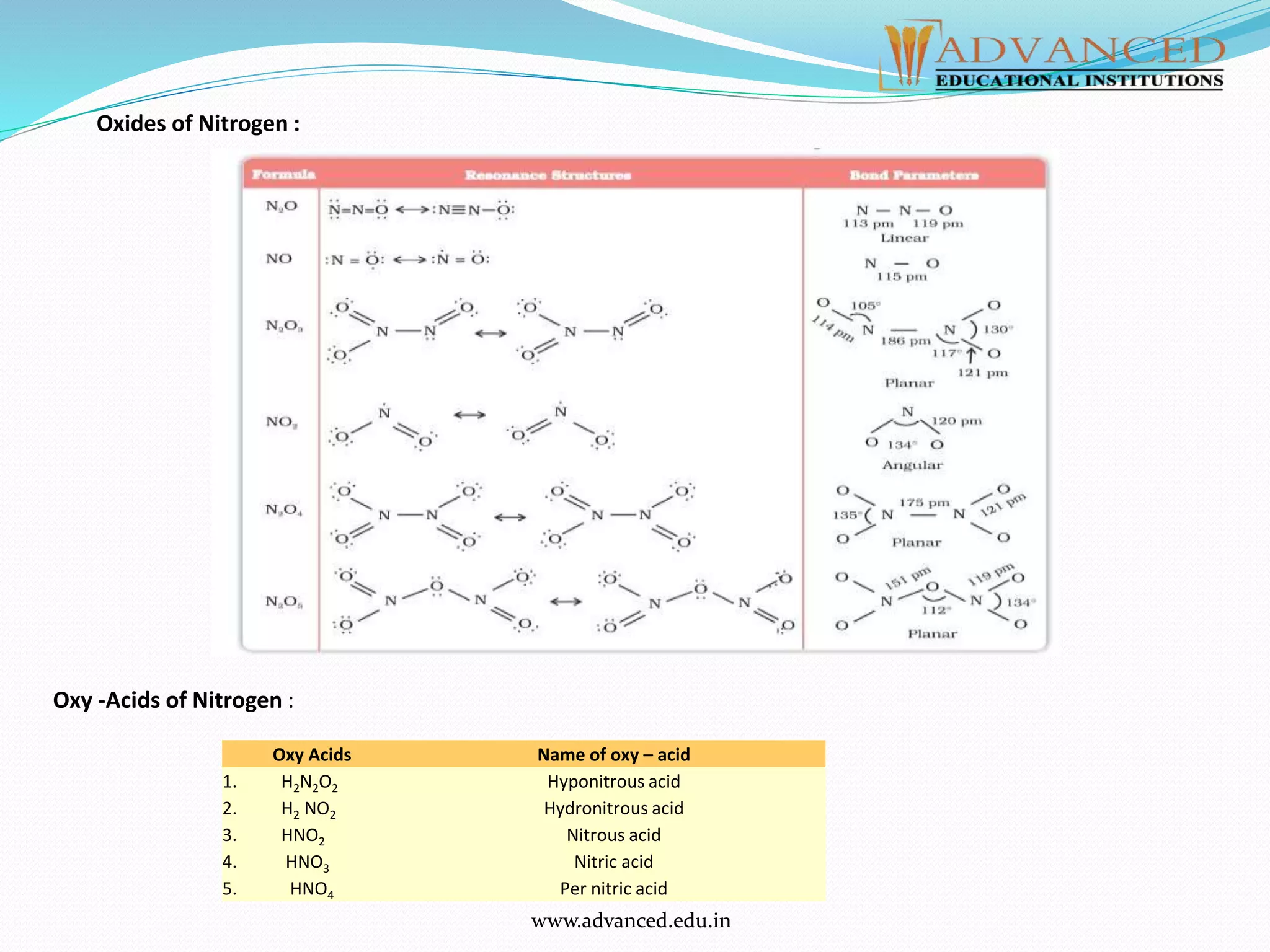 P block elements | PPTX