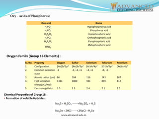 P block elements | PPTX