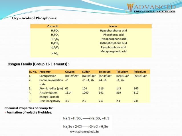 P block elements | PPT | Free Download