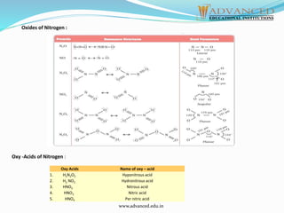 P block elements | PPTX