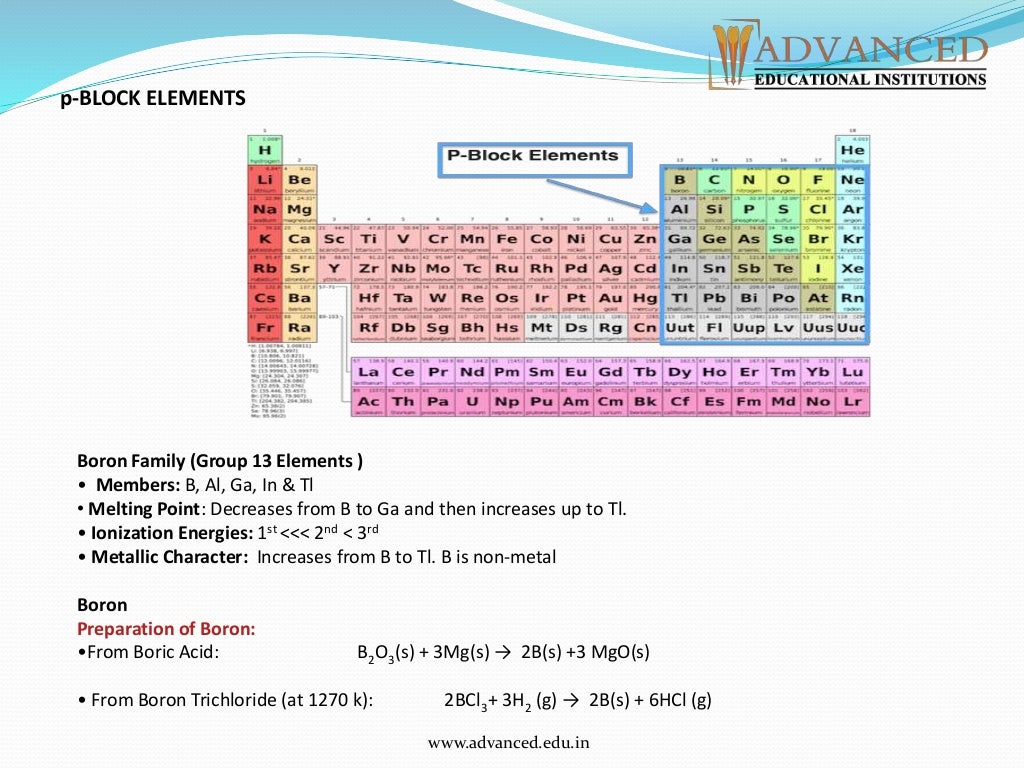 P block elements
