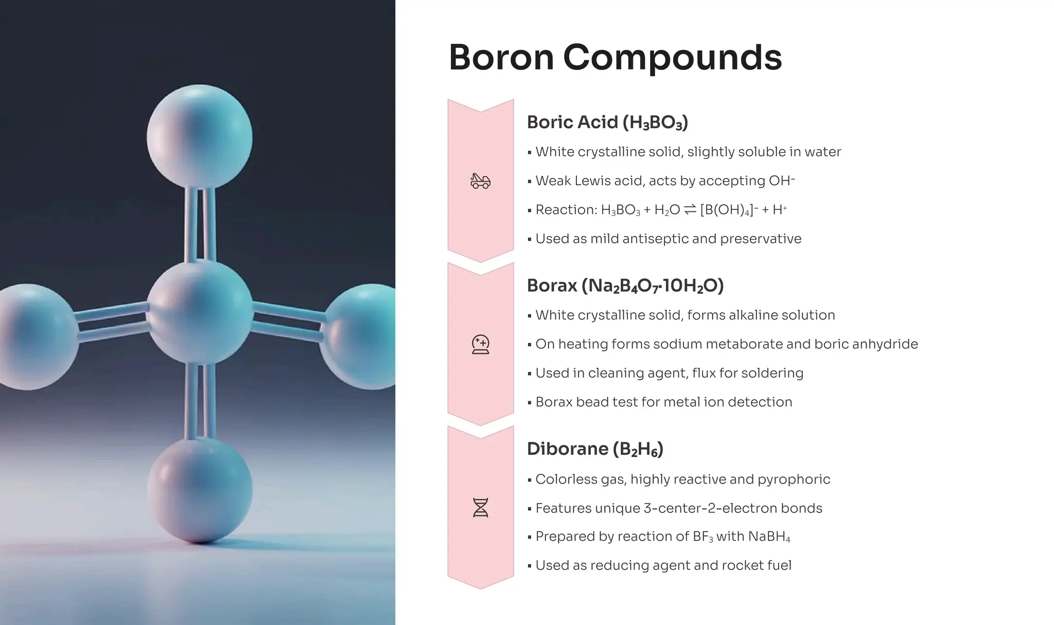 P-Block-Elements-Class-12-Notes-for-JEE-and-NEET.pdf/by sandeep swamy | PDF