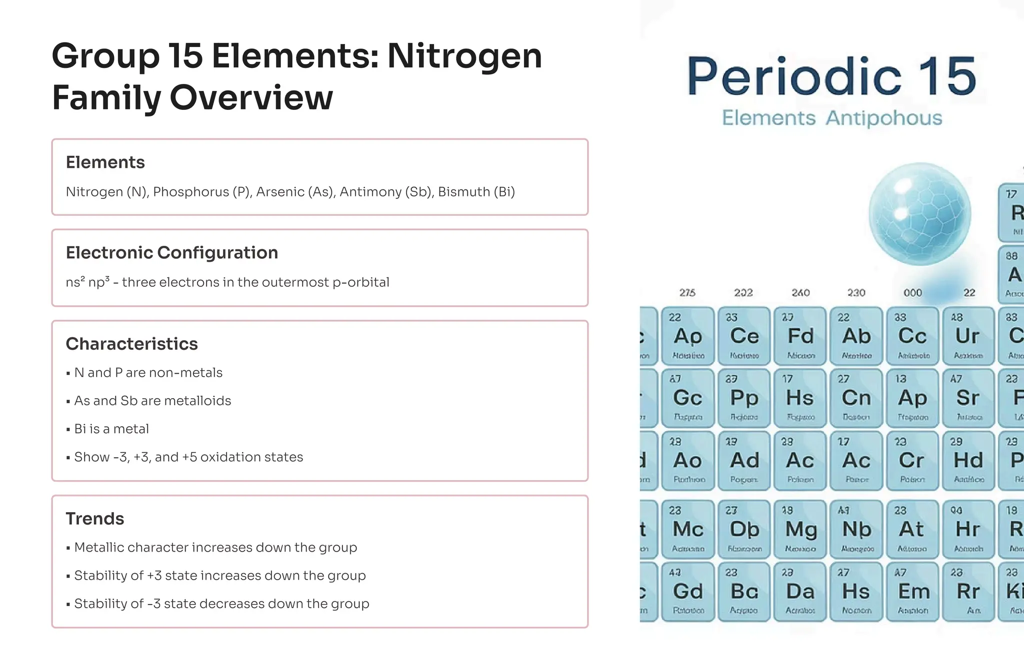 P-Block-Elements-Class-12-Notes-for-JEE-and-NEET.pdf/by sandeep swamy | PDF