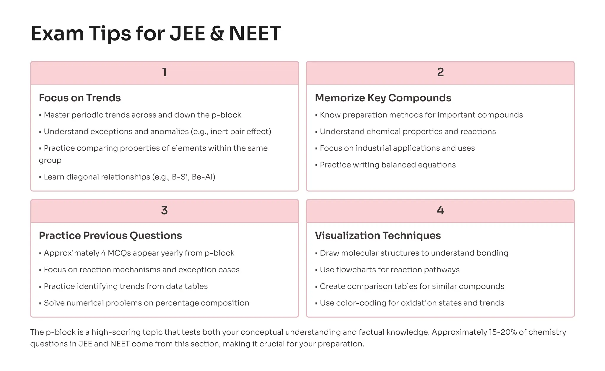 P-Block-Elements-Class-12-Notes-for-JEE-and-NEET.pdf/by sandeep swamy | PDF