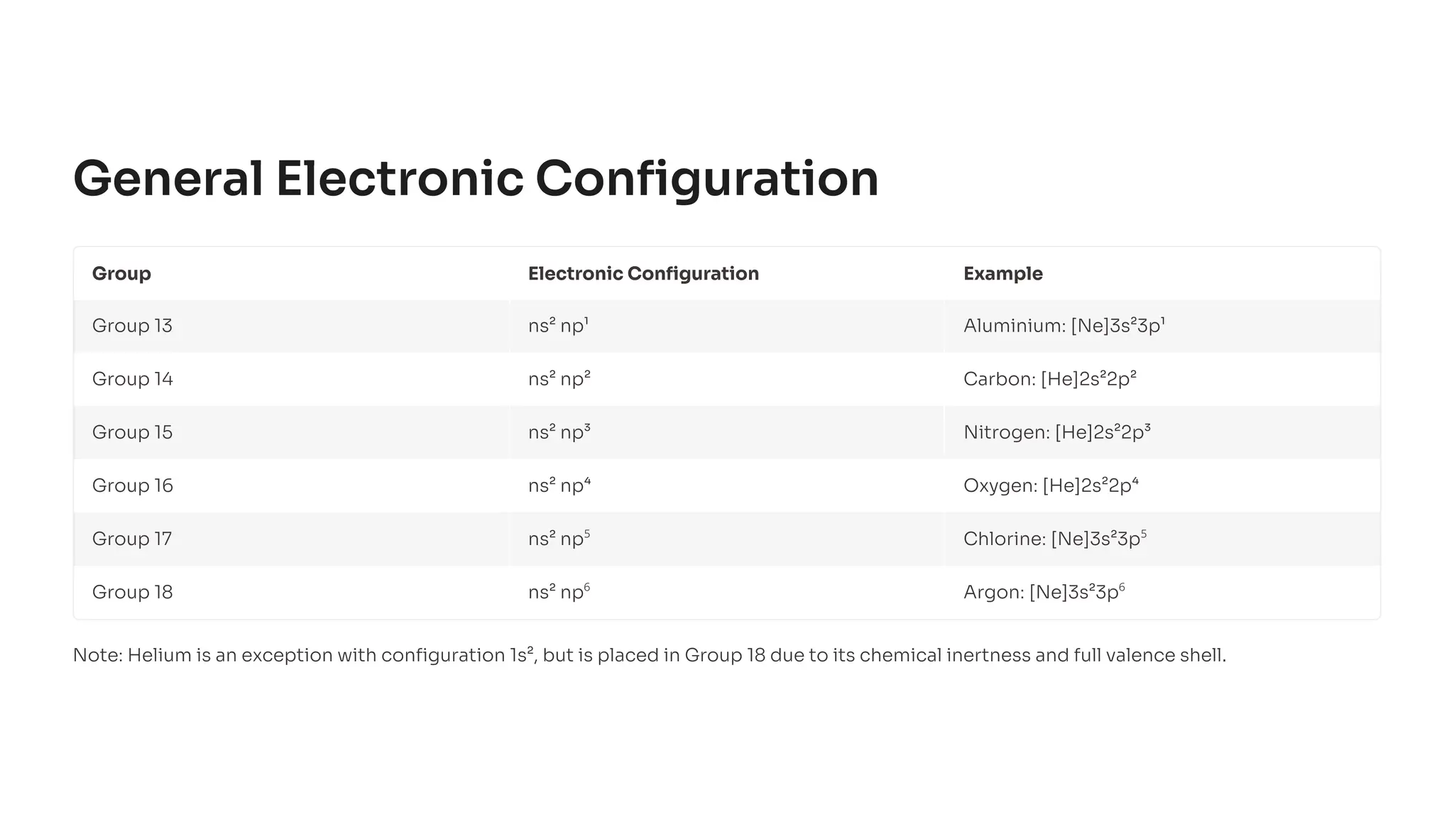 P-Block-Elements-Class-12-Notes-for-JEE-and-NEET.pdf/by sandeep swamy | PDF