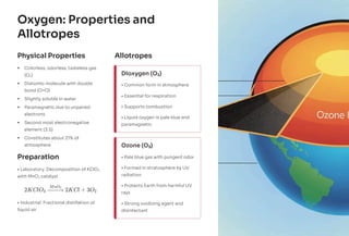 P-Block-Elements-Class-12-Notes-for-JEE-and-NEET.pdf/by sandeep swamy | PDF