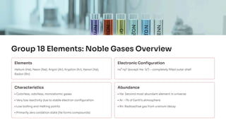 P-Block-Elements-Class-12-Notes-for-JEE-and-NEET.pdf/by sandeep swamy | PDF