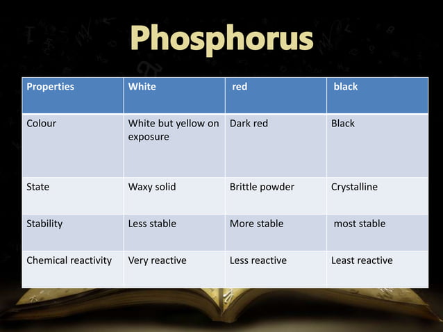 p block elements | class 12 | | PPTX | Chemistry | Science