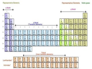 P block elements | PPTX