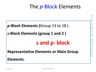 P block elements | PPTX