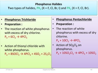 P block elements | PPTX
