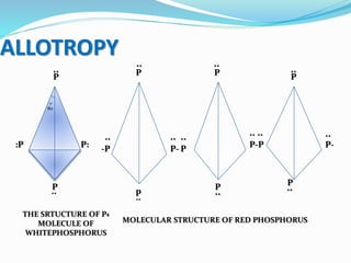 P-BLOCK ELEMENT STRUCTURE.pptx | Chemistry | Science