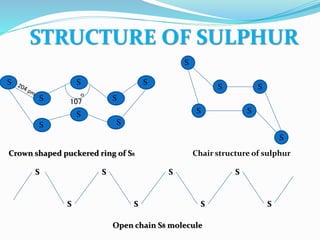 P-BLOCK ELEMENT STRUCTURE.pptx