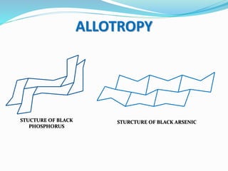 P-BLOCK ELEMENT STRUCTURE.pptx | Chemistry | Science