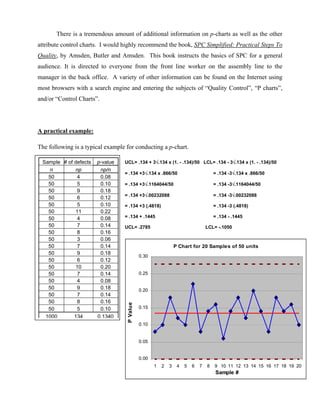 P Chart Tutorial | PDF | Business and Finance