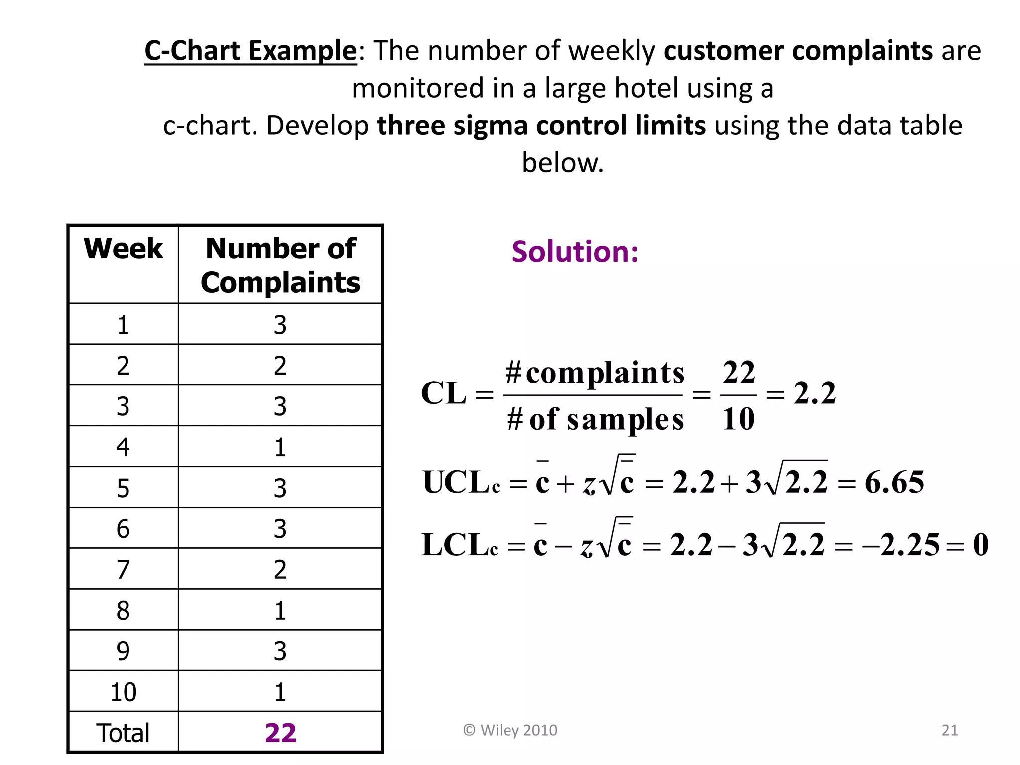 P chart & c-chart | PPTX