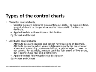 P chart & c-chart | PPTX
