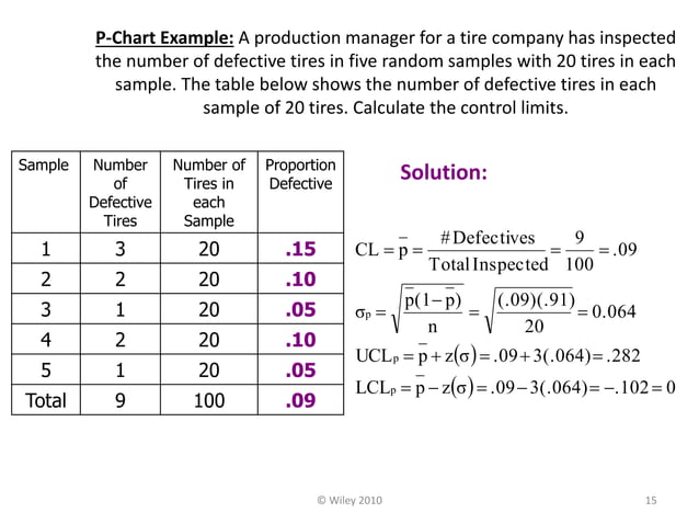 P chart & c-chart | PPTX | Science