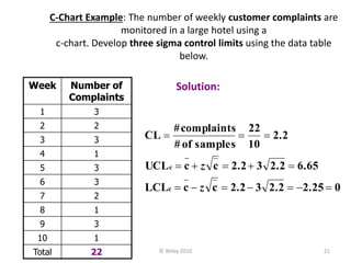 P chart & c-chart | PPTX