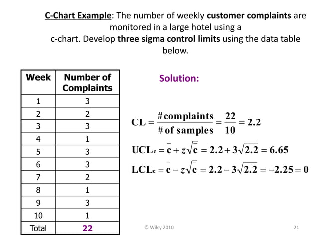 P chart & c-chart | PPTX | Science