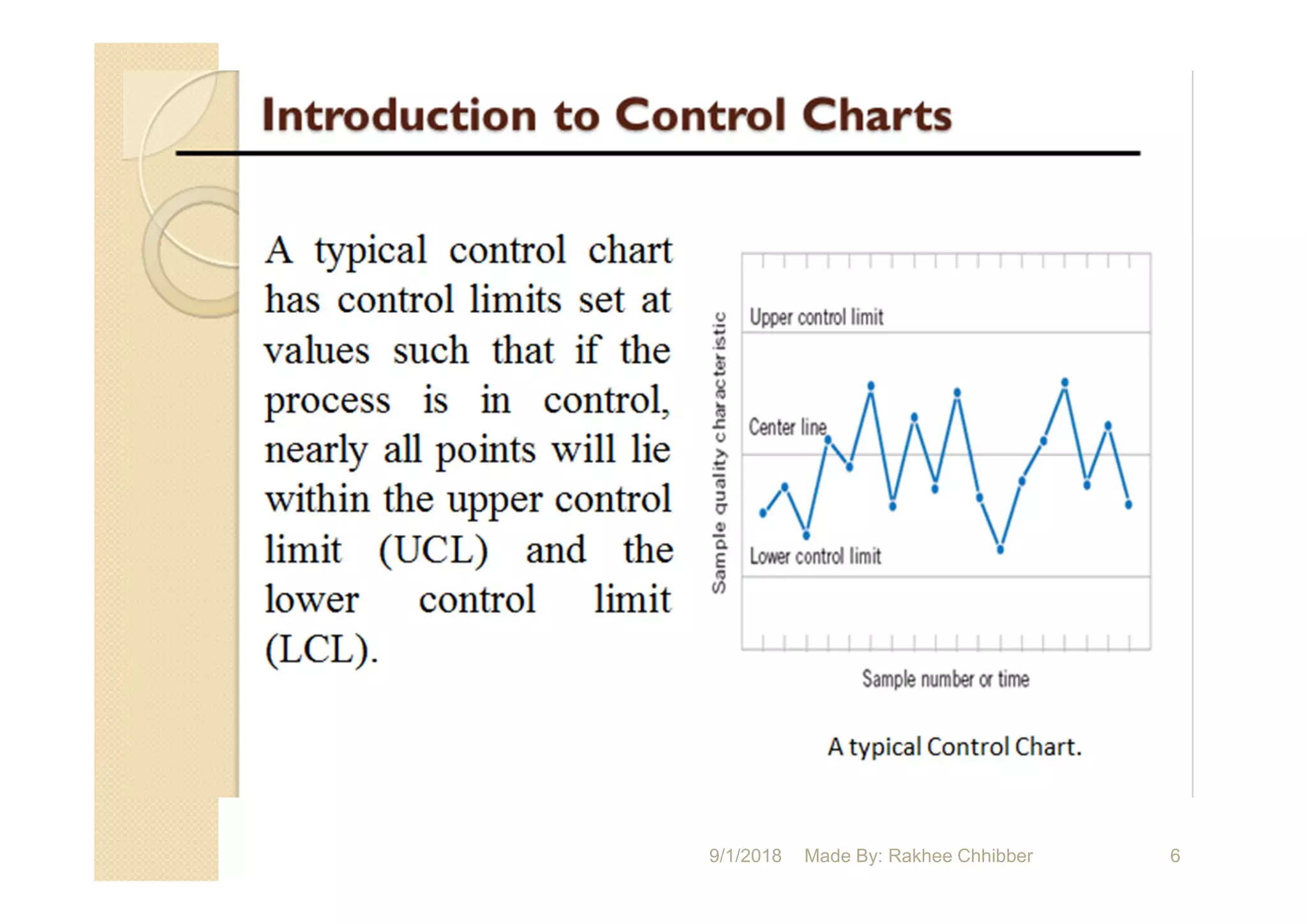 P chart for statistcial quality control | PPT