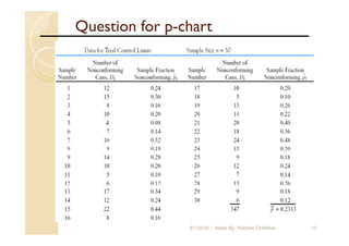 P chart for statistcial quality control | PPT