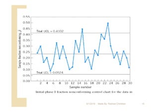 P chart for statistcial quality control | PPT