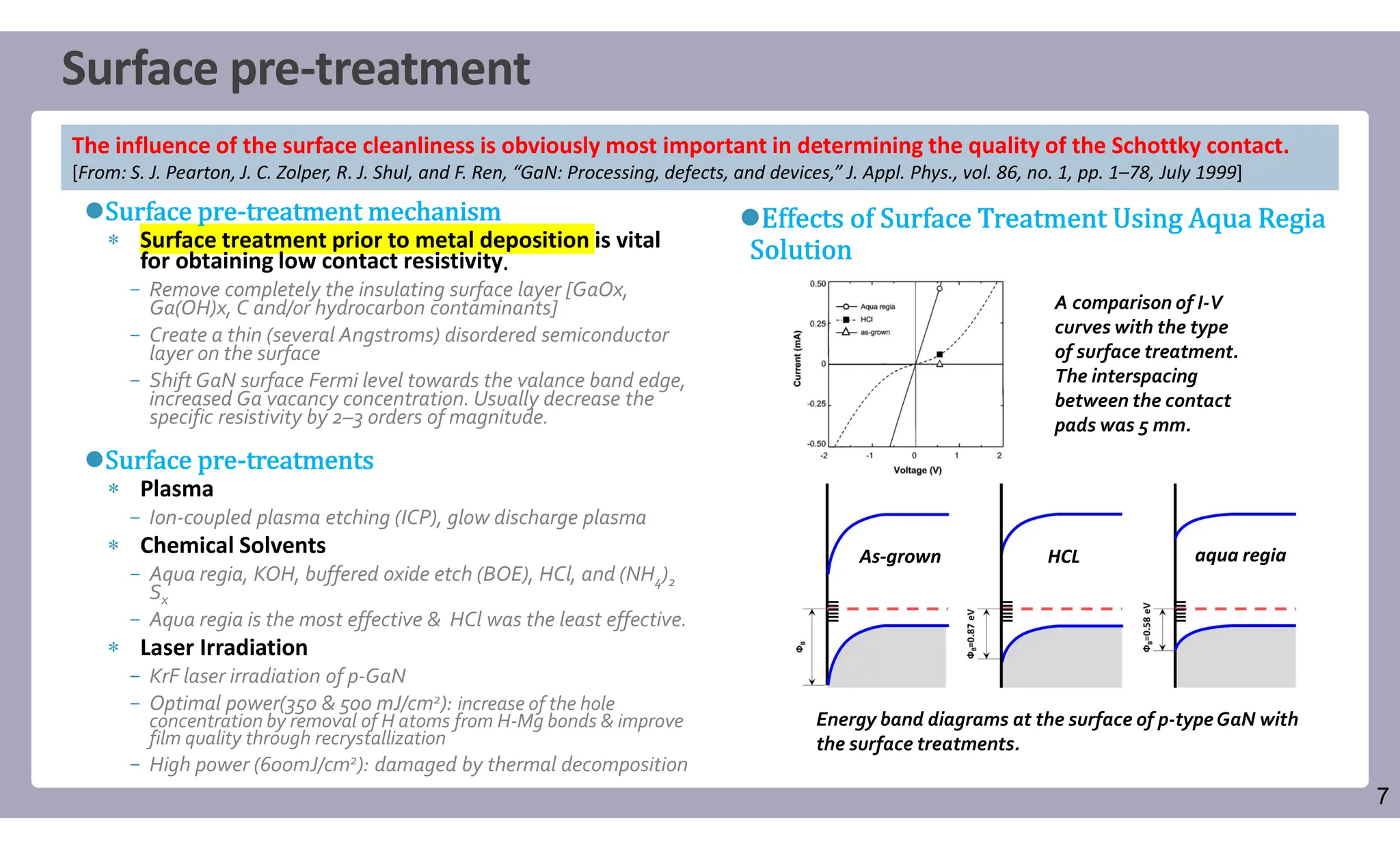 Fundamental physics and paper summary for p-contact on GaN | PPT