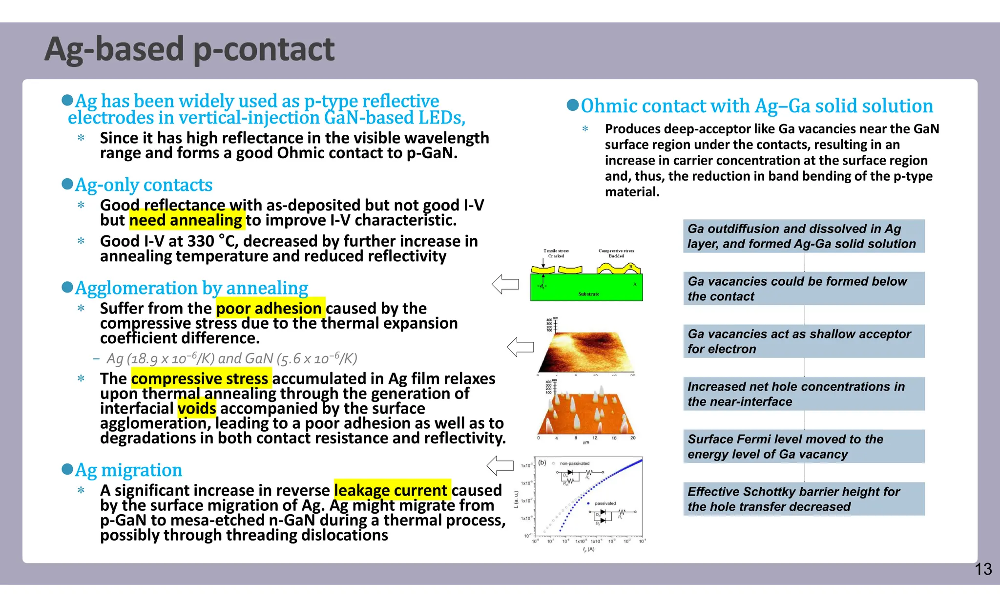p-contact on GaN | PDF