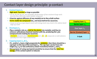 Fundamental physics and paper summary for p-contact on GaN | PPT