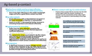 Fundamental physics and paper summary for p-contact on GaN | PPT