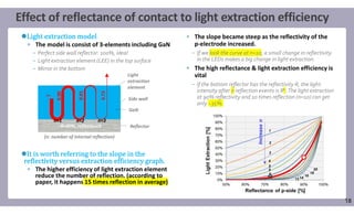 Fundamental physics and paper summary for p-contact on GaN | PPT