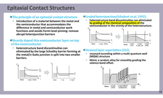 Fundamental physics and paper summary for p-contact on GaN | PPT